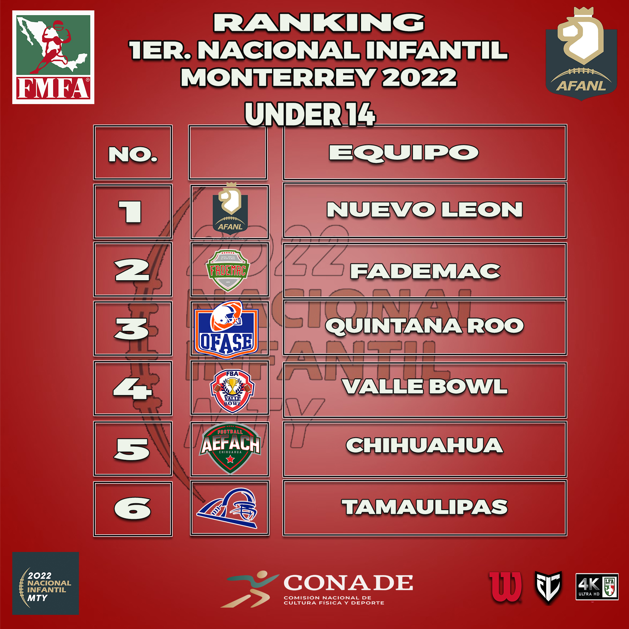 1er. Nacional Infantil Monterrey 2022 - FMFA