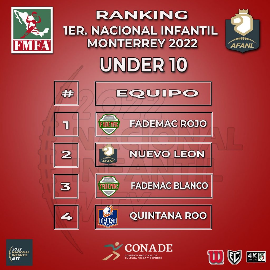 1ER. NACIONAL MONTERREY 2022 - FMFA