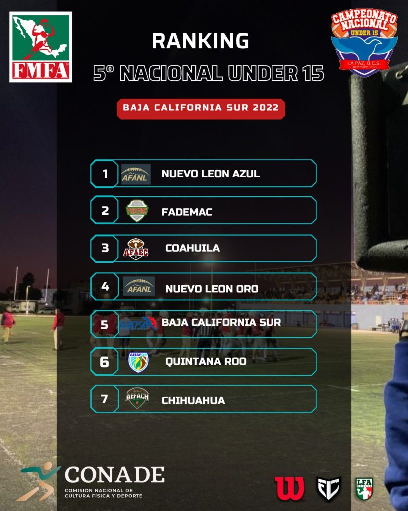 5º Nacional Under 15 Baja California Sur 2022 - FMFA