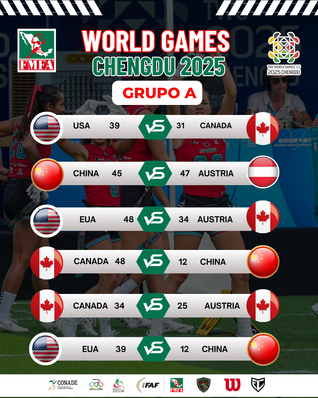 2025 WORLD GAMES CHENGDU 2025 - FMFA